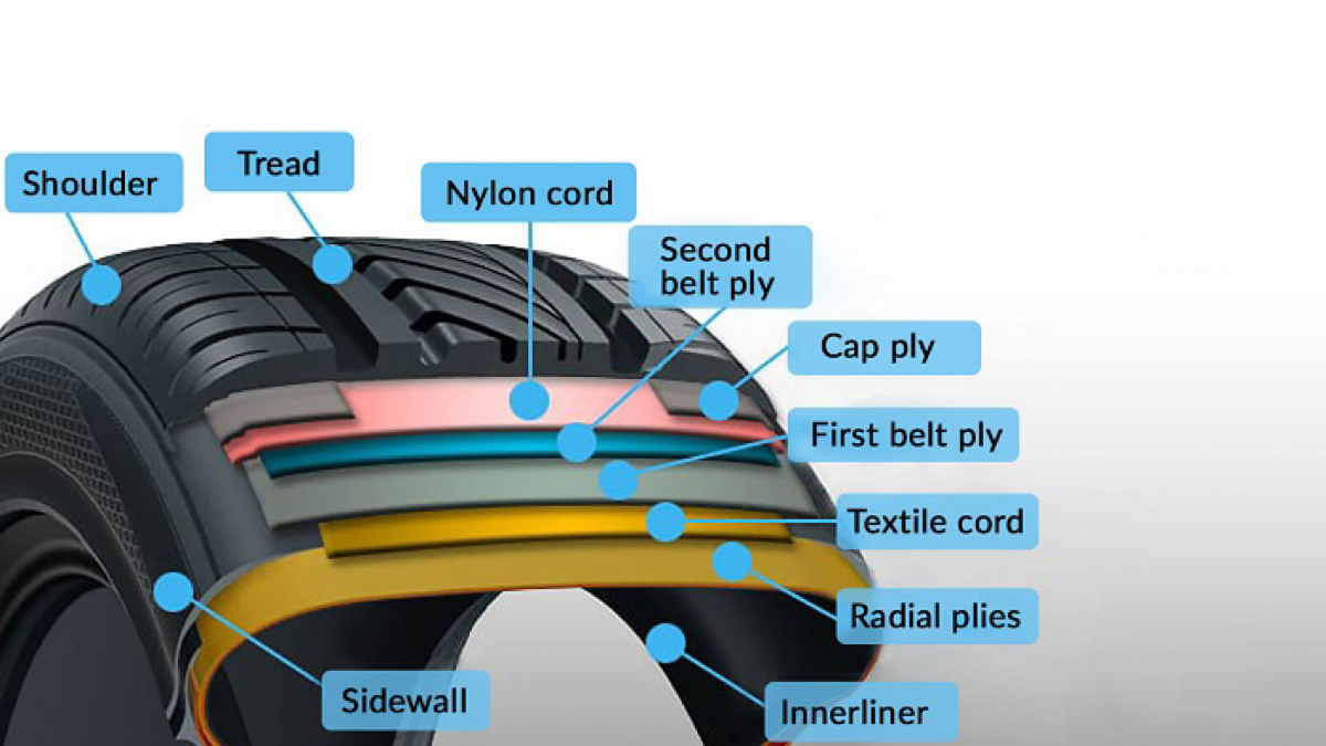 BML TYRES: Quality Tyres At An Affordable Price. – BML TYRES